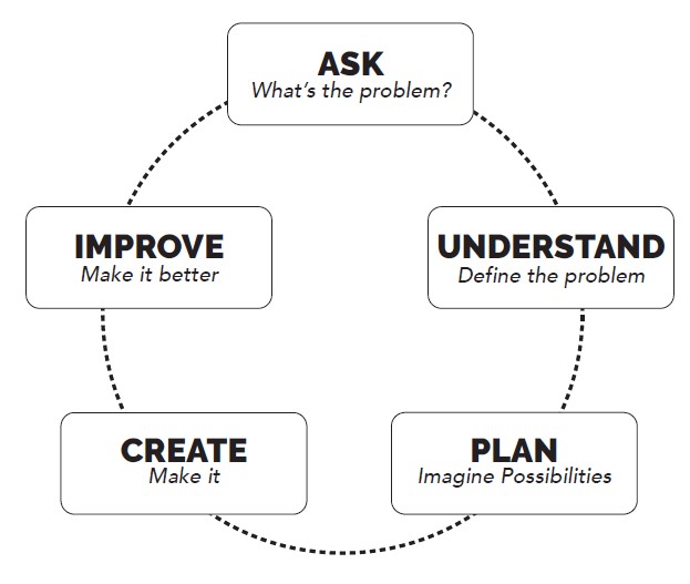 Robot Mini Golf - Maker Camp